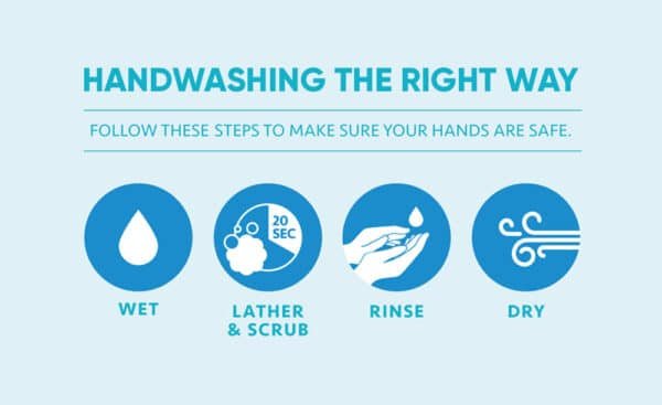 Handwashing: Why, When & How? | Cosmetify : GUIDE
